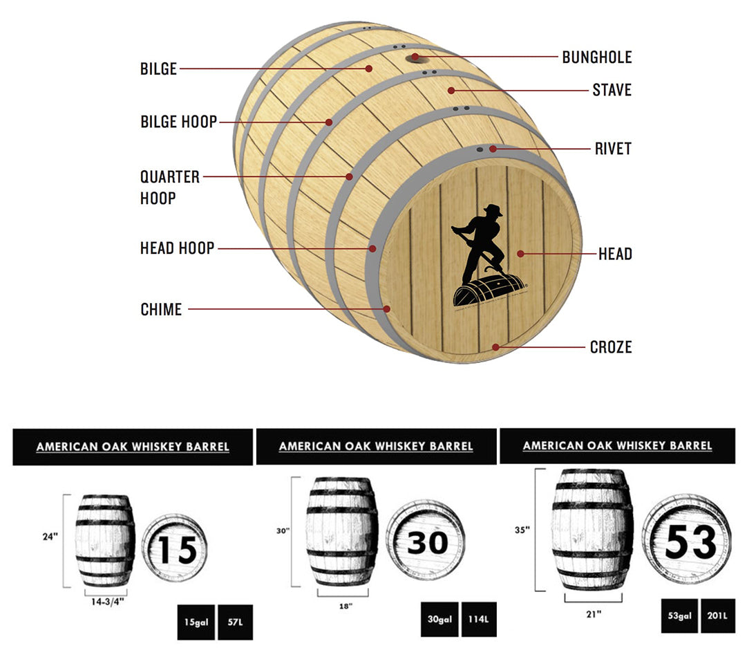What are the different parts of a barrel? - The Barrel Lady